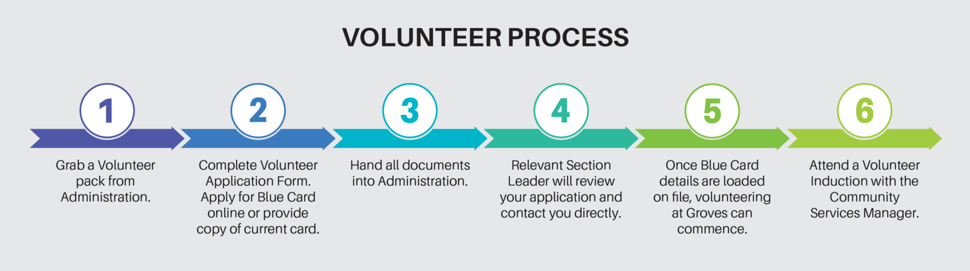 Volunteering at Groves | Groves College News